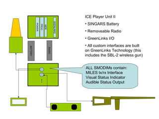 Next gen smodi ms | PPT