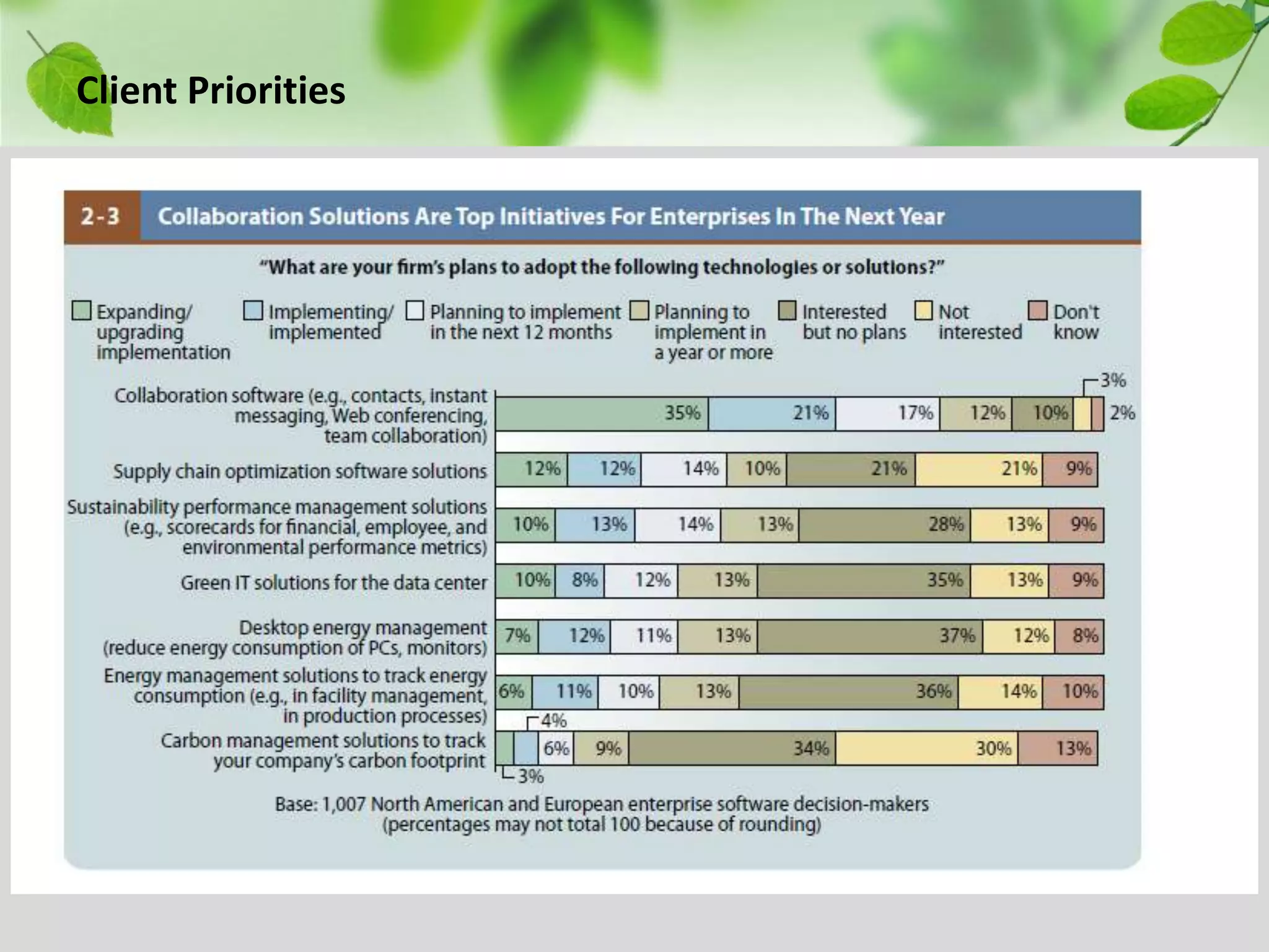 Next gen solution positioning | PPTX | Cloud Computing | Internet
