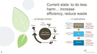 Next generation sustainability | PPT