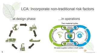 Next generation sustainability | PPT