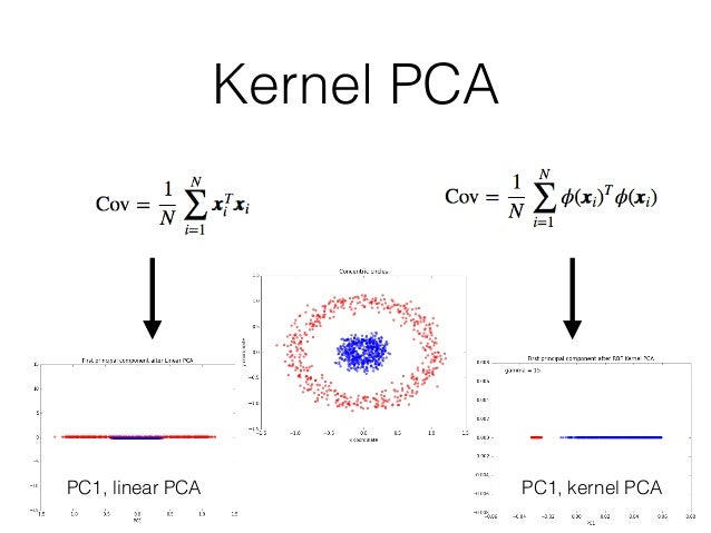 Kernel Pca Pc1 Linear Pca