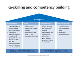 Guide to Agile testing | PPT