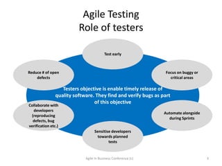 Guide to Agile testing | PPT