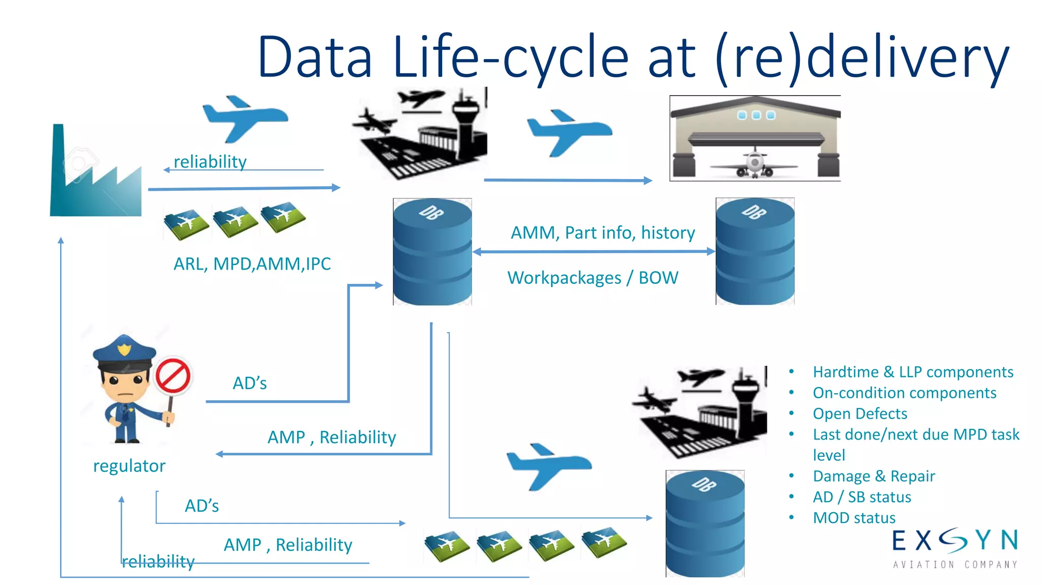 Nextgen tools for data migration in aviation | PPT