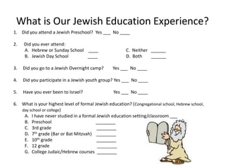 NextGen Presentation: What is jewish education 12.16.13