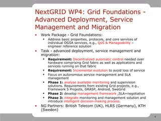 Next Grid Sla Req | PPT