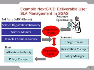 Next Grid Sla Req | PPT