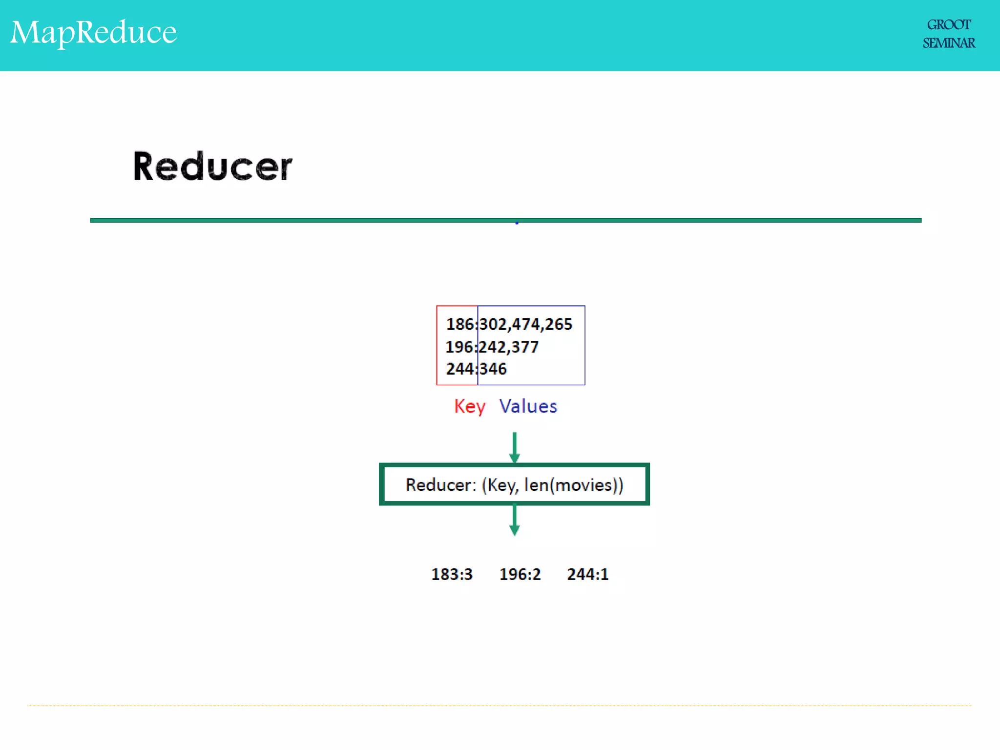 Effective Python Clean Code Ppt