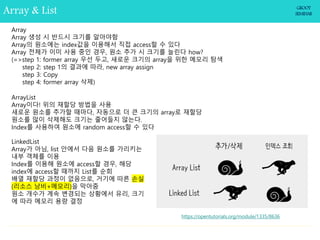 Effective Python, Clean Code | PPT