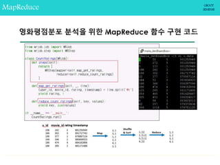 Effective Python, Clean Code | PPT