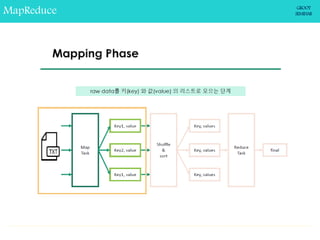 Effective Python, Clean Code | PPT
