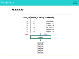 Effective Python, Clean Code | PPT