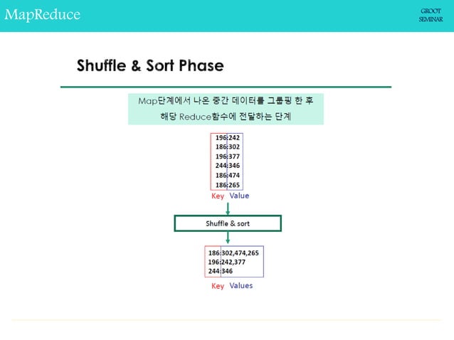 Effective Python, Clean Code | PPT