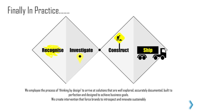 Next In Practice - Practice Next Methodology | PDF