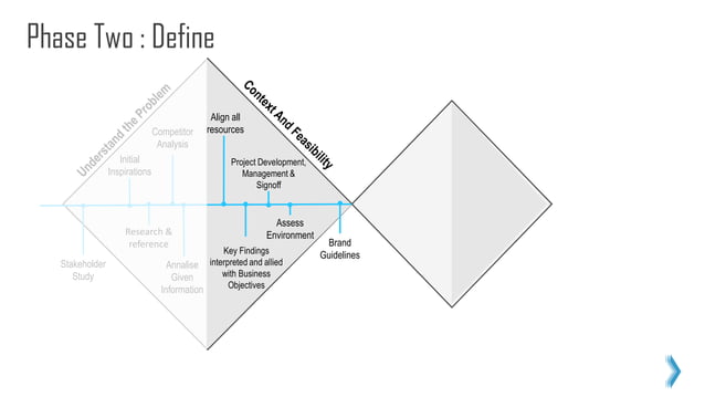Next In Practice - Practice Next Methodology | PDF