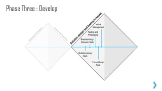 Next In Practice - Practice Next Methodology | PDF