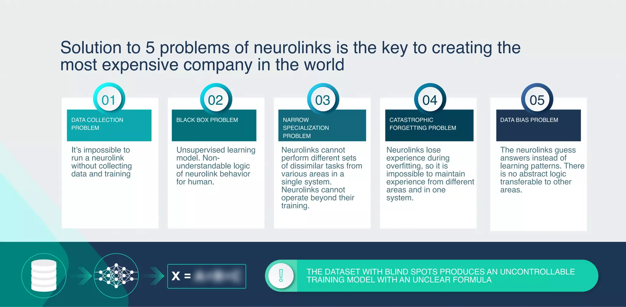 Next-gen neurolink for AI | PPT