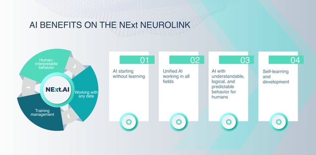 Next-gen neurolink for AI | PPT