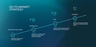 Next-gen neurolink for AI | PPT