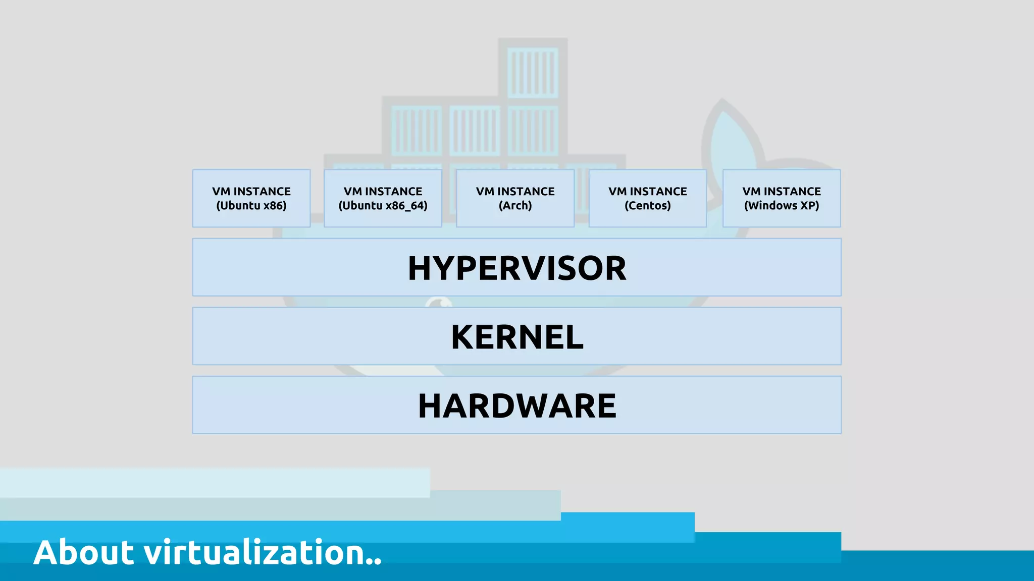 Next in Virtualization Era: Containerization & Docker | PPT