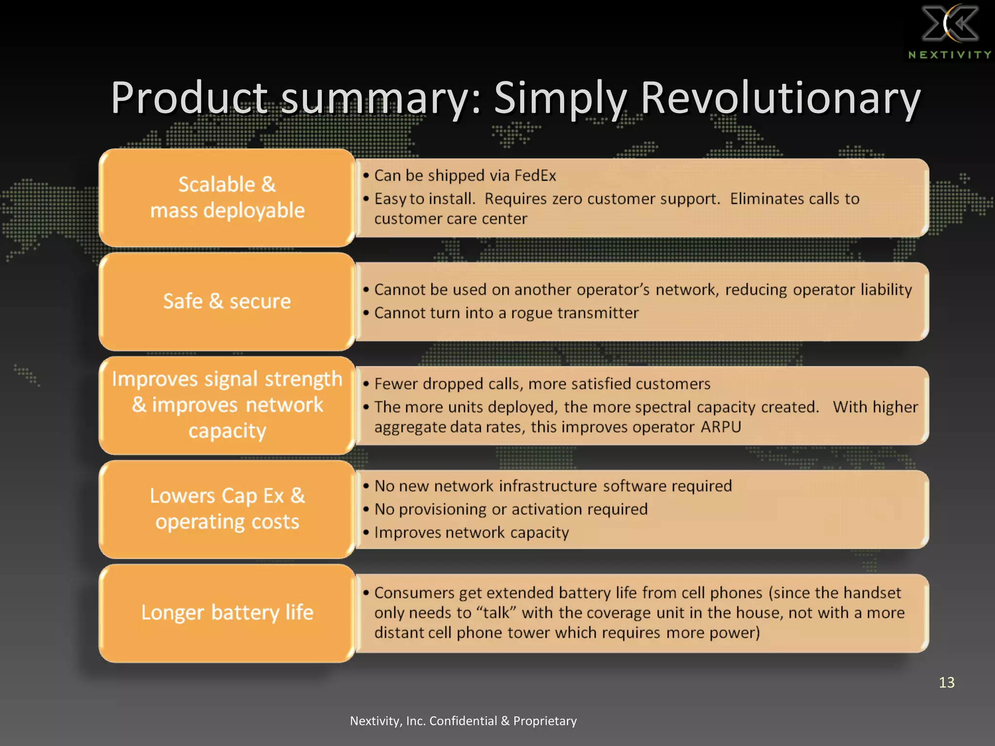 Nextivity Overview Dec 2008 Summary | PPT