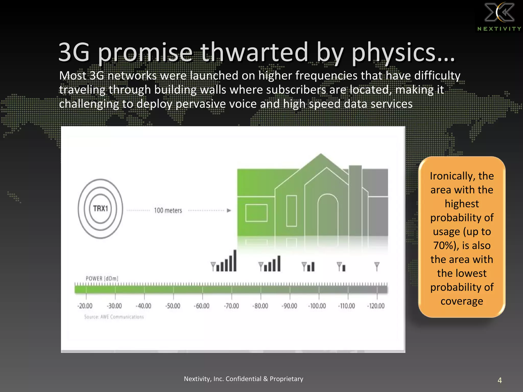 Nextivity Overview Dec 2008 Summary | PPT