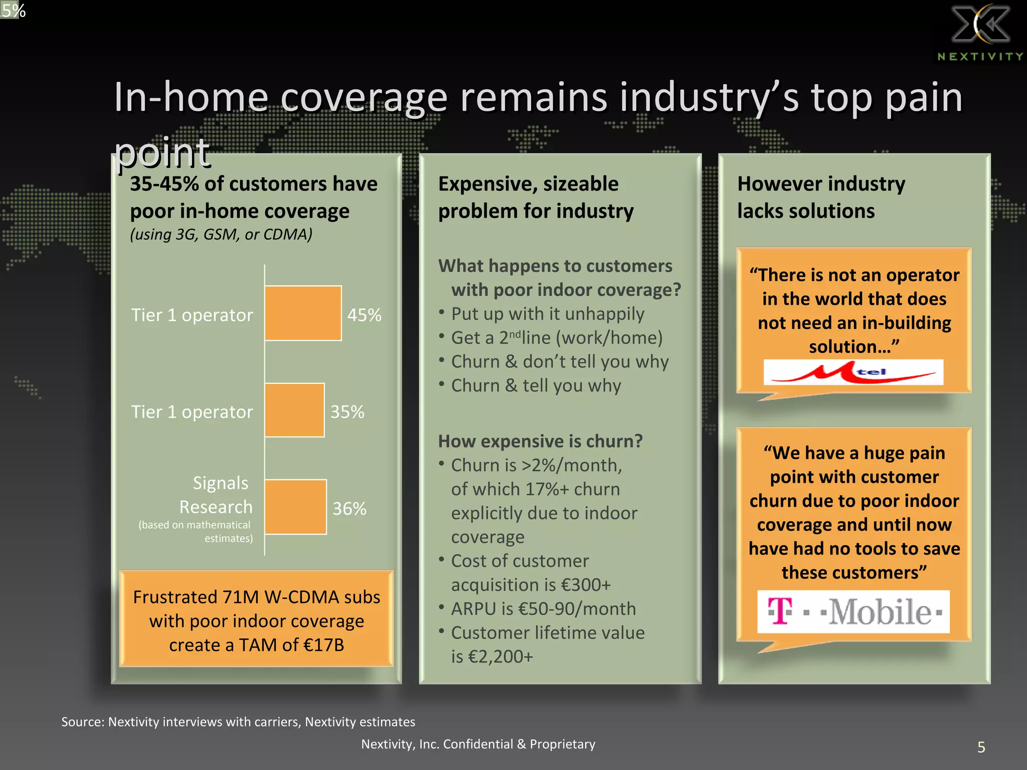 Nextivity Overview Dec 2008 Summary | PPT