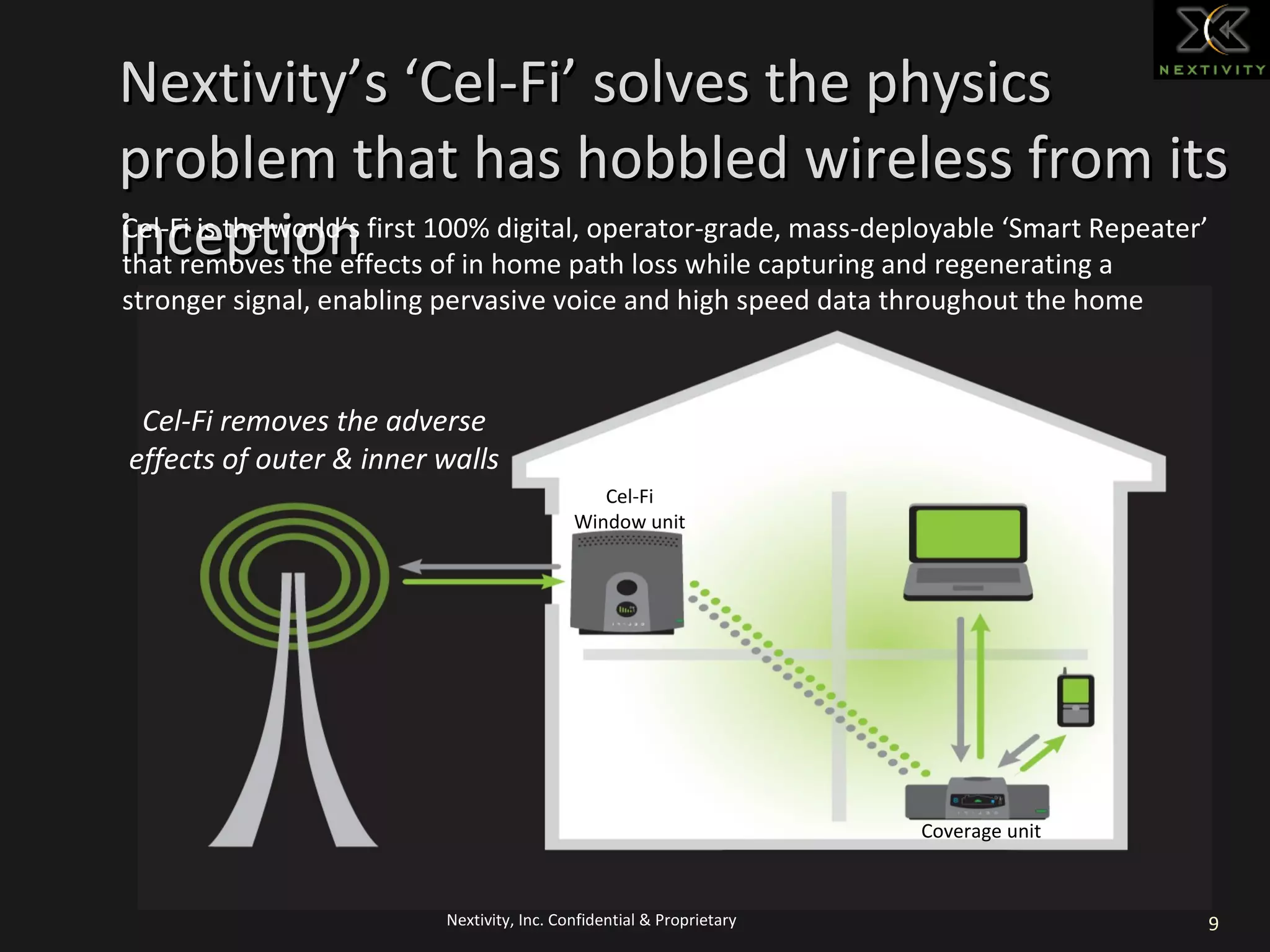 Nextivity Overview Dec 2008 Summary | PPT