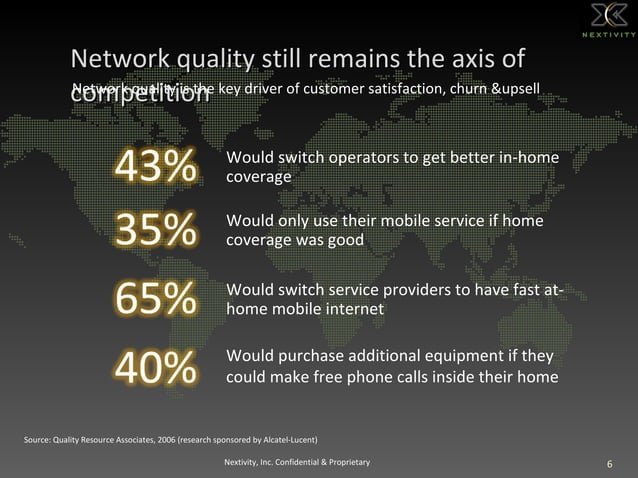 Nextivity Overview Dec 2008 Summary | PPT
