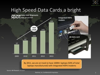 Nextivity Overview Dec 2008 Summary | PPT