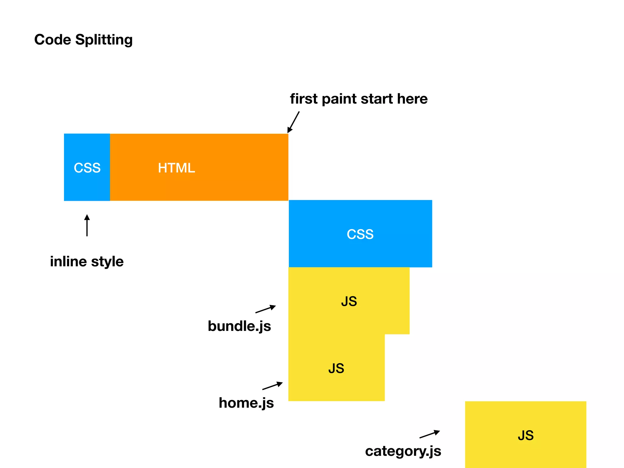 Nextjs A Javascript Framework For Building Next Generation Spa Ppt