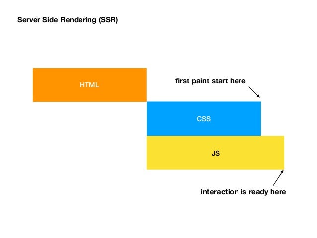 Nextjs A Javascript Framework For Building Next Generation Spa 6606