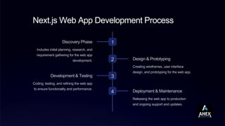 Nextjs development -Empowering-Web-App-Development | PPT