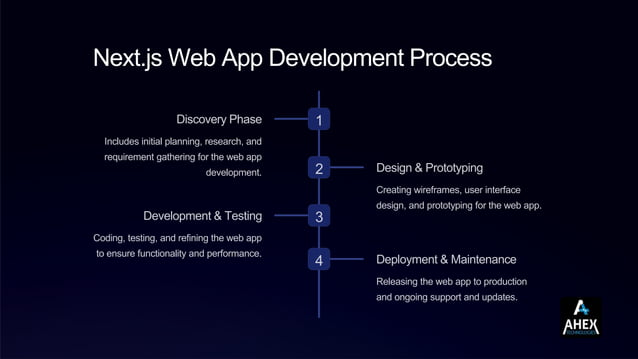 Nextjs development -Empowering-Web-App-Development | PPT
