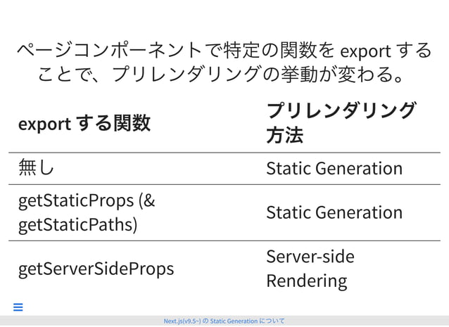 Nextjs 95~ の Static Generation について Ppt 2457