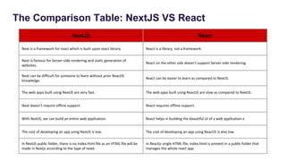 Next JS vs React.pptx