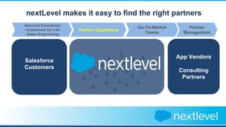 nextlevel for Partners | PDF | Technology & Computing
