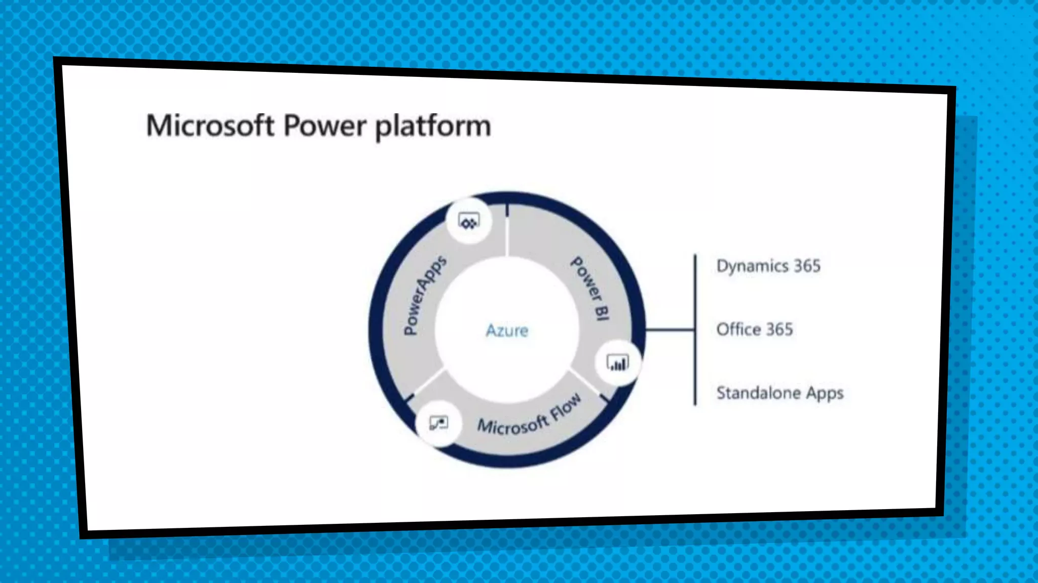 Next Level PowerApps | PPT