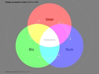 The Design Ecosystem | PDF