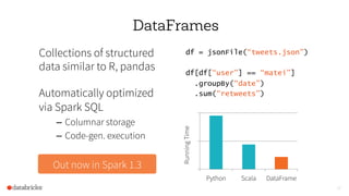 End-to-end Data Pipeline with Apache Spark | PDF