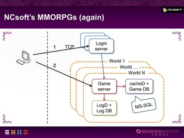 Next mmorpg architecture-siggraph_asia2010 | PPTX | Databases ...