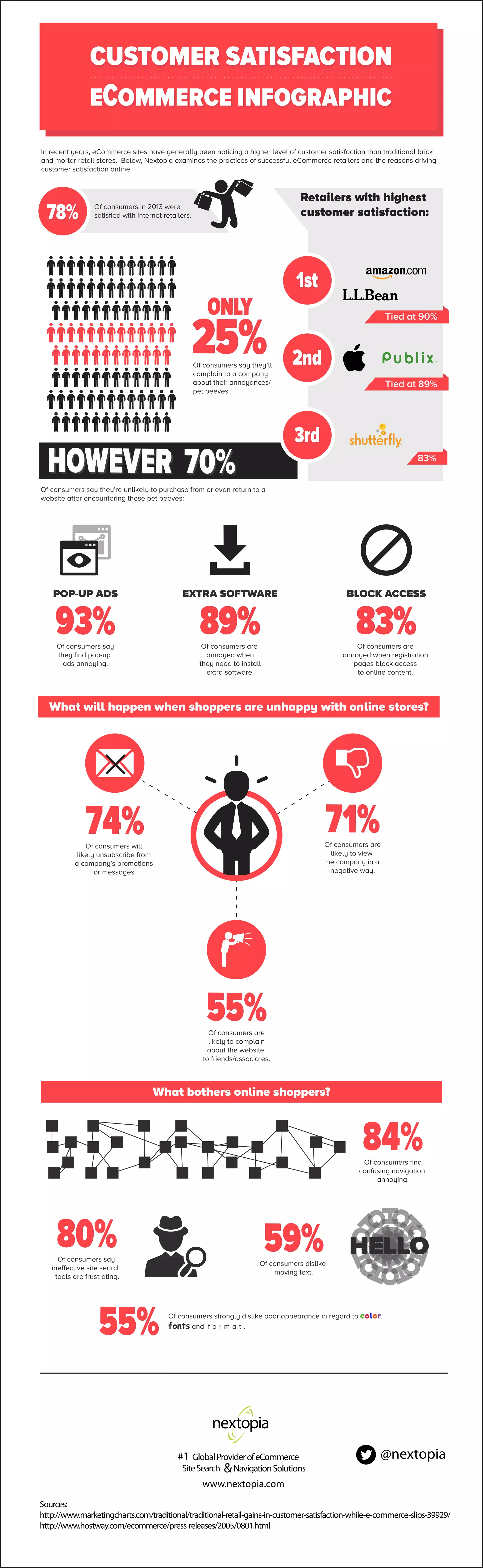 Nextopia Customer Satisfaction Infographic | PDF