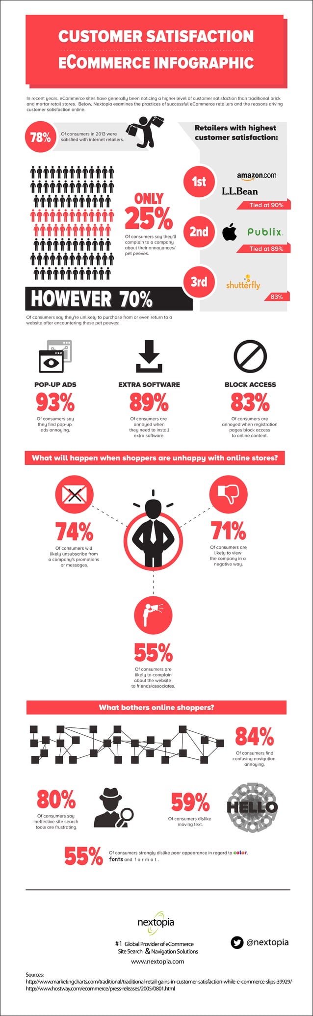 Nextopia Customer Satisfaction Infographic | PDF