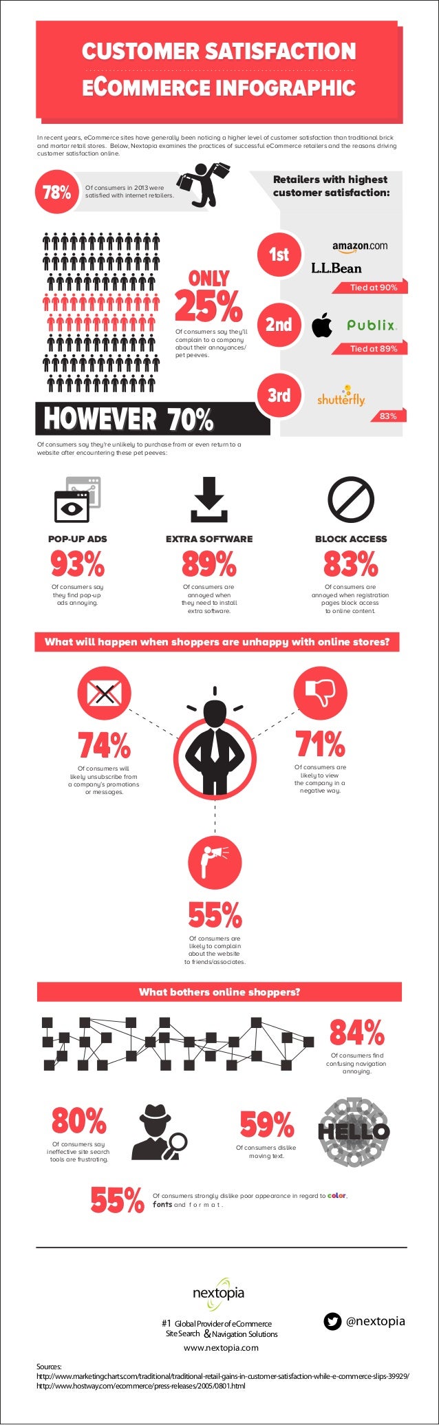 Nextopia Customer Satisfaction Infographic