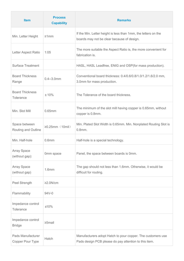 Nextpcb capabilities 170921 | PDF | Technology & Computing