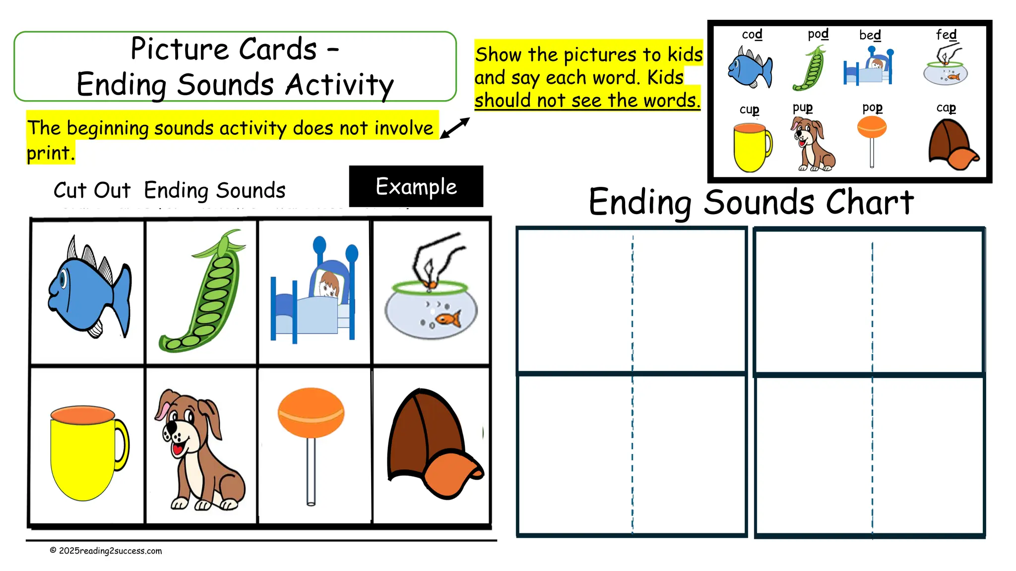 Phonological Awareness - hearing sounds in words | PDF