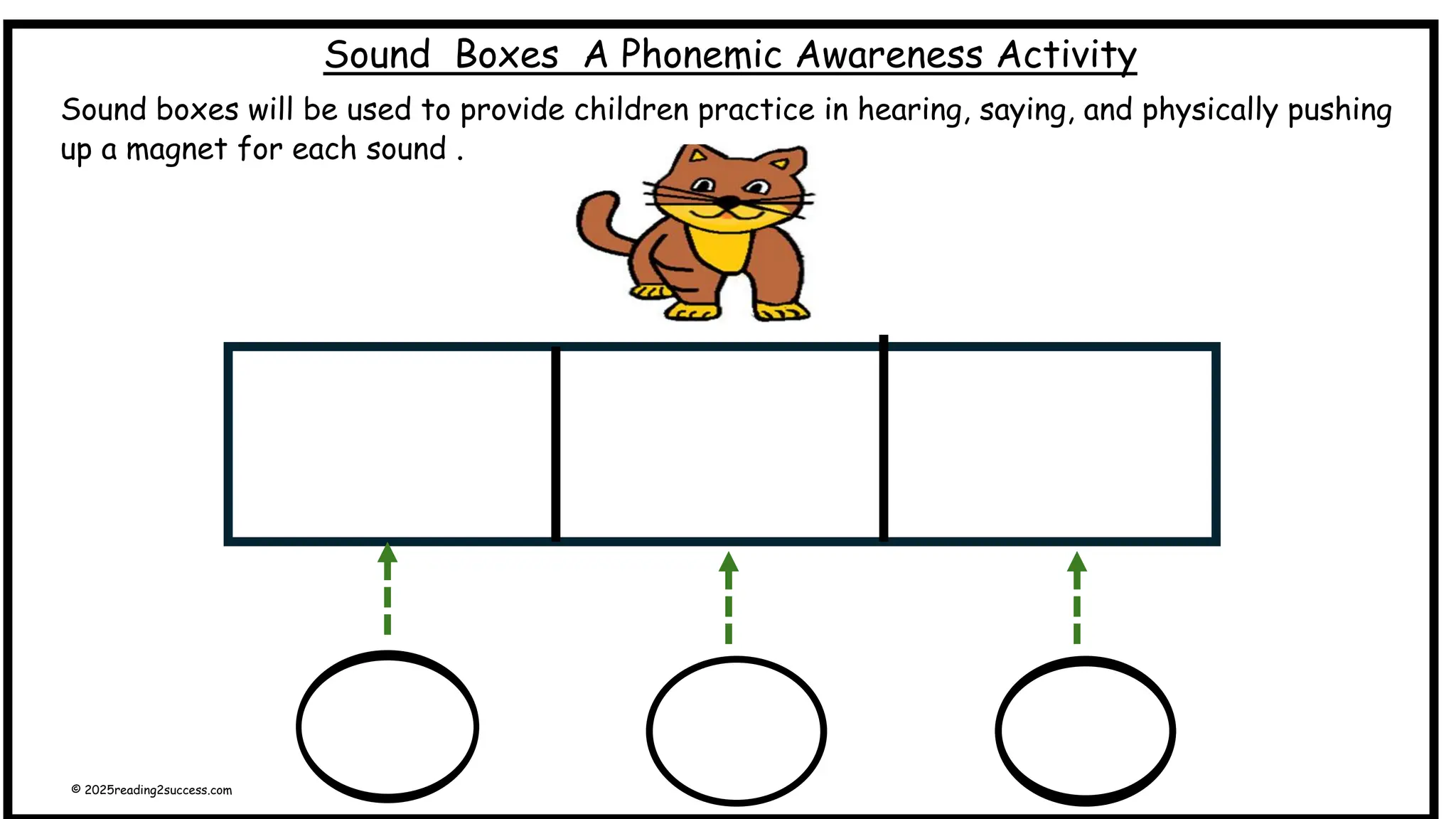 Phonological Awareness - hearing sounds in words | PDF