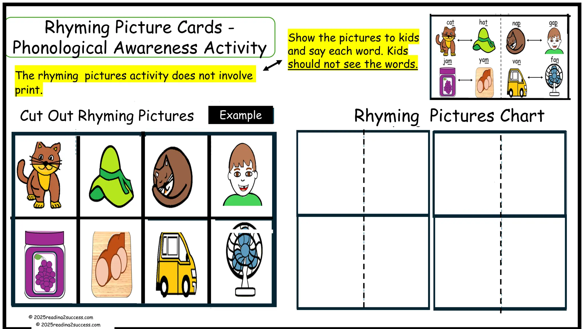 Phonological Awareness - hearing sounds in words | PDF