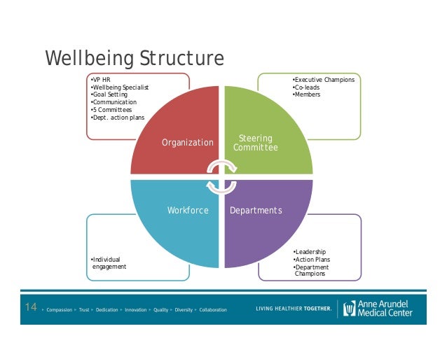 Next Practices in Workplace Wellbeing: How to Successfully Engage You…