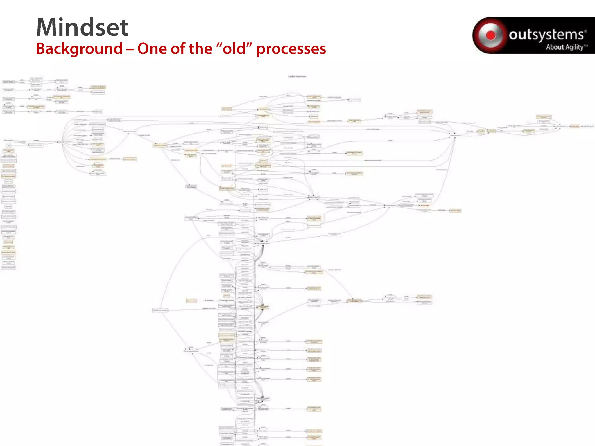 Bpm Patterns And Best Practices With Outsystems Bpt Ppt